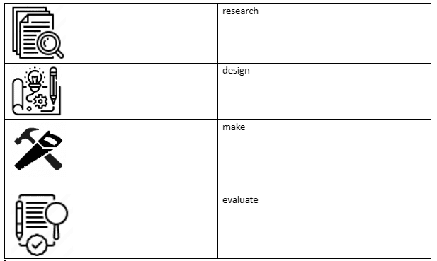 Design Technology - Clayton Village Primary School : Clayton Village ...