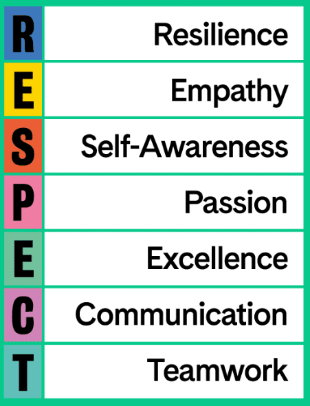 RESPECT Framework - Clayton Village Primary School : Clayton Village ...